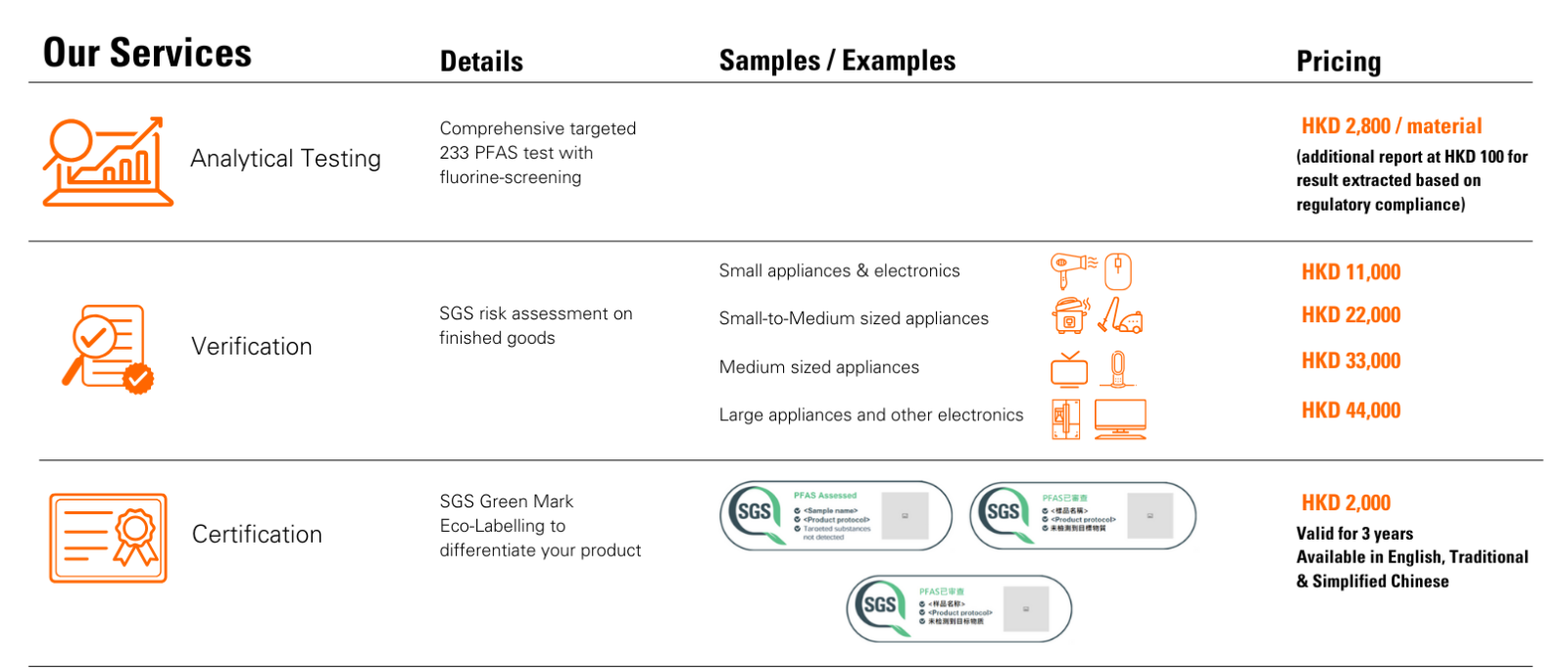 SGS RSTS Cloud - 발행물::New SGS Green Mark Scheme: Per- and Polyfluorinated Substances (PFAS ...